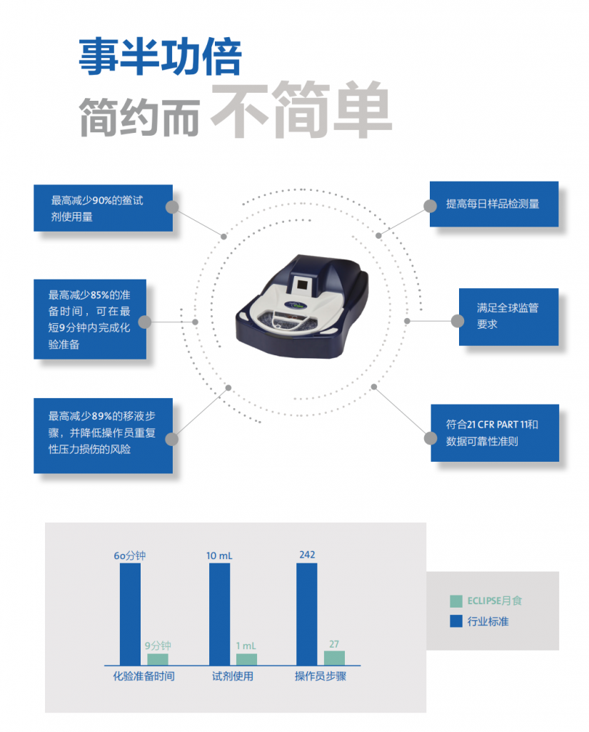 Sievers Eclipse*月食细菌内毒素检测仪 | 上海岛通应用科技有限公司