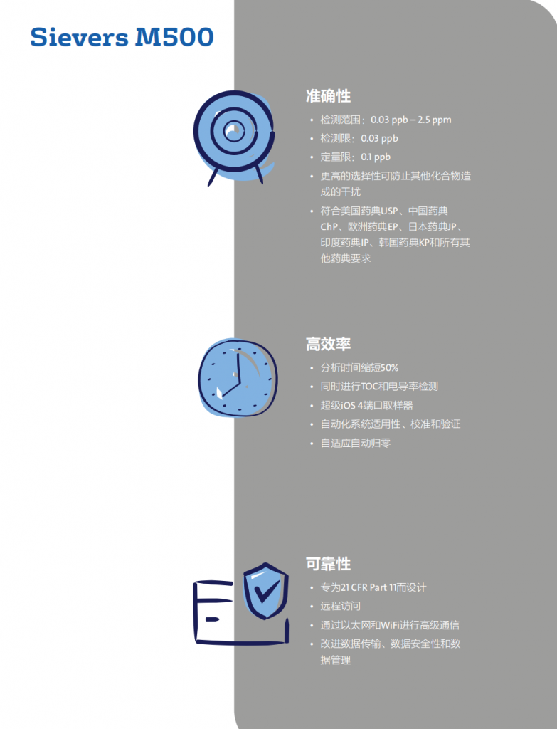 M500 总有机碳（TOC）分析仪 | 上海岛通应用科技有限公司